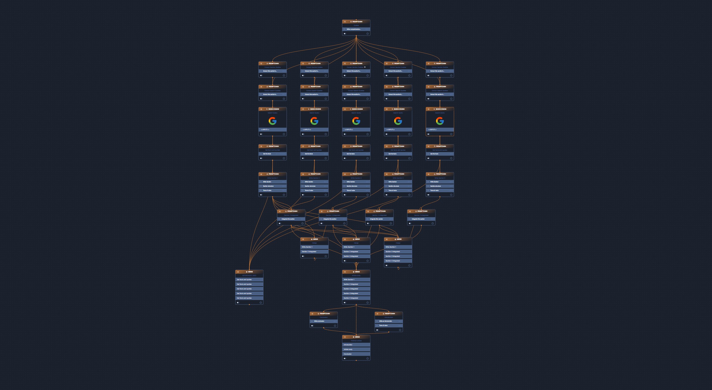 What Is Promptchaining? | Promptchains.ai